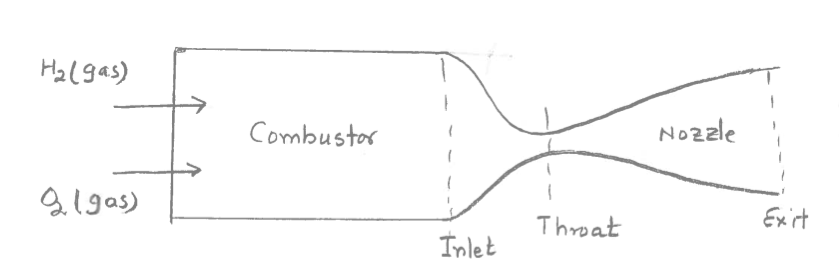The space shuttle main engine (SSME) uses hydrogen | Chegg.com