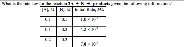 Solved What is the rate law for the reaction 2A + B | Chegg.com