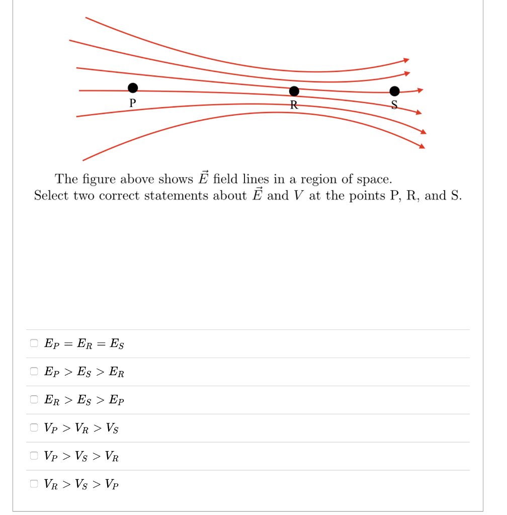 Solved S. The figure above shows E field lines in a region | Chegg.com