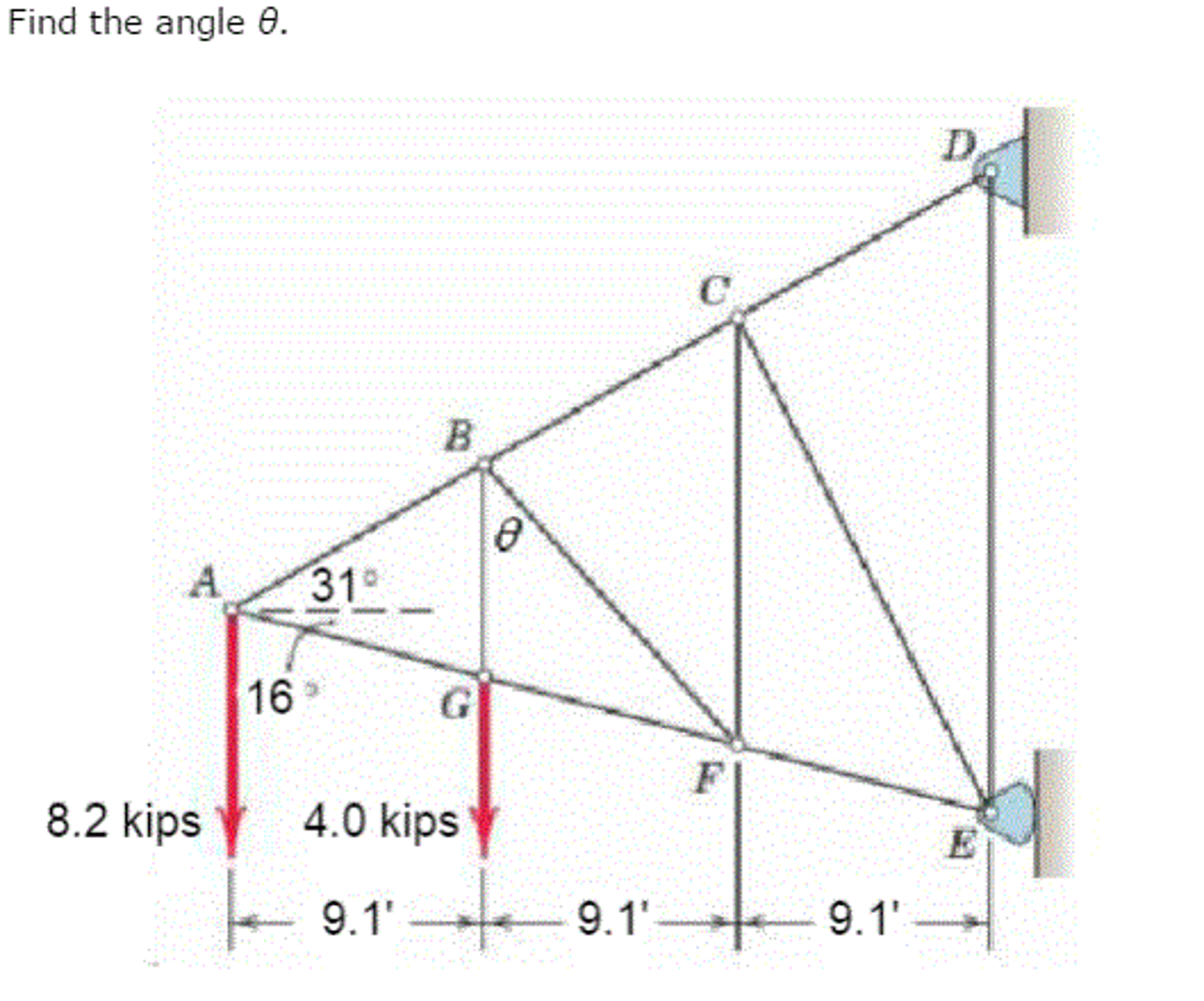 Solved Find the angle theta. | Chegg.com