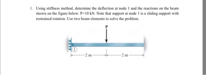 Solved Using stiffness method, determine the deflection at | Chegg.com