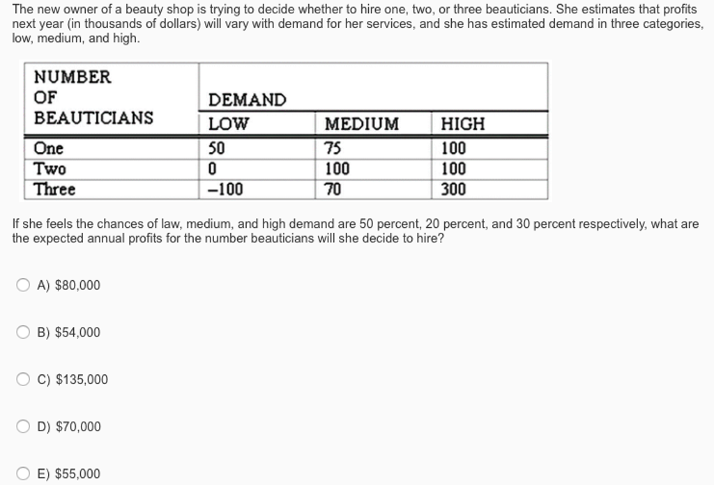 Solved The New Owner Of A Beauty Shop Is Trying To Decide Chegg