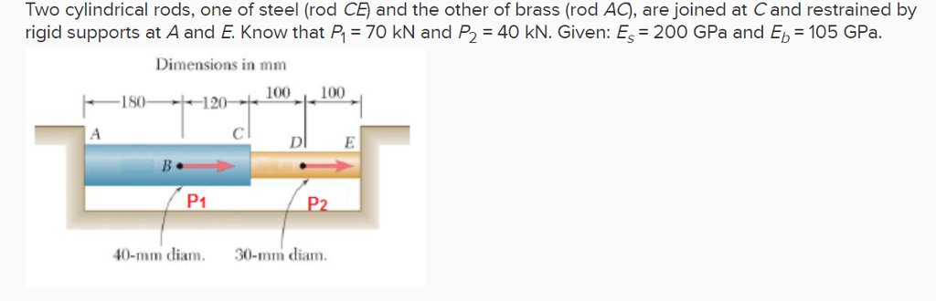 Solved Two cylindrical rods, one of steel (rod CE) and the | Chegg.com