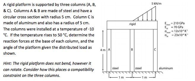 A rigid platform is supported by three columns (A, B | Chegg.com