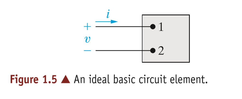 Solved The voltage and current at the terminals of the | Chegg.com