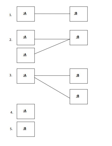 Object Diagram Vs Class Diagram - Wiring Site Resource