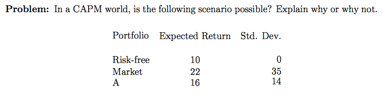 Solved Problem: In a CAPM world, is the following scenario | Chegg.com