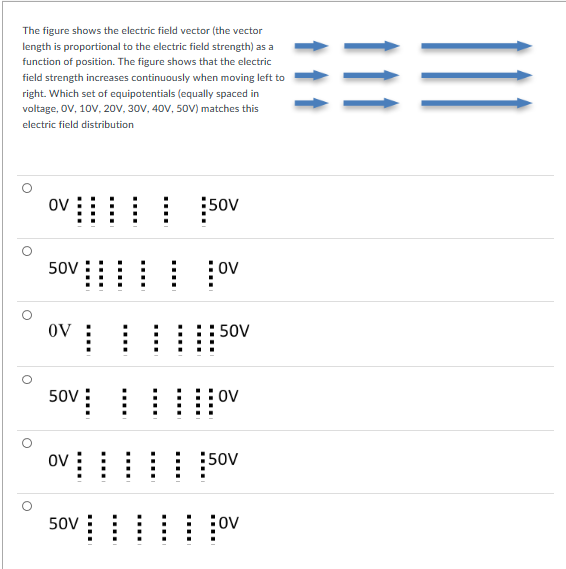Solved The figure shows the electric field vector (the | Chegg.com