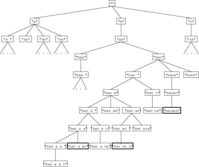 Hello, I have this anagram project for Visual C# that | Chegg.com