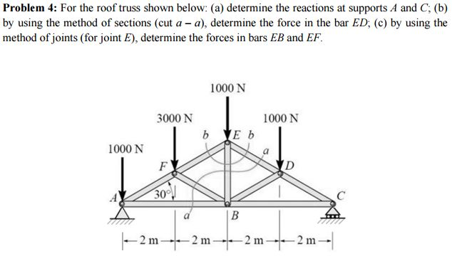 Solved For the roof truss shown below: (a) determine the | Chegg.com