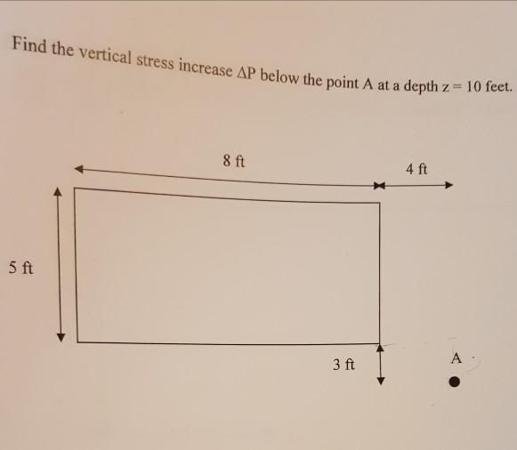 Solved Find the vertical stress increase ΔP below the point | Chegg.com