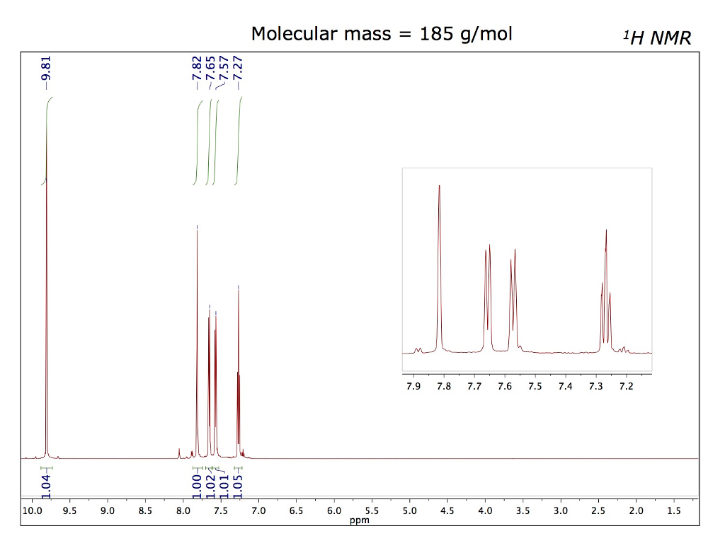 Solved Molecular mass 185 g/mol H NMR ???? 7.9 7.8 7.77.6 | Chegg.com