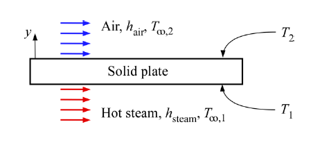 Solved The top surface of a metal plate (kplate = 237 W/m?K) | Chegg.com