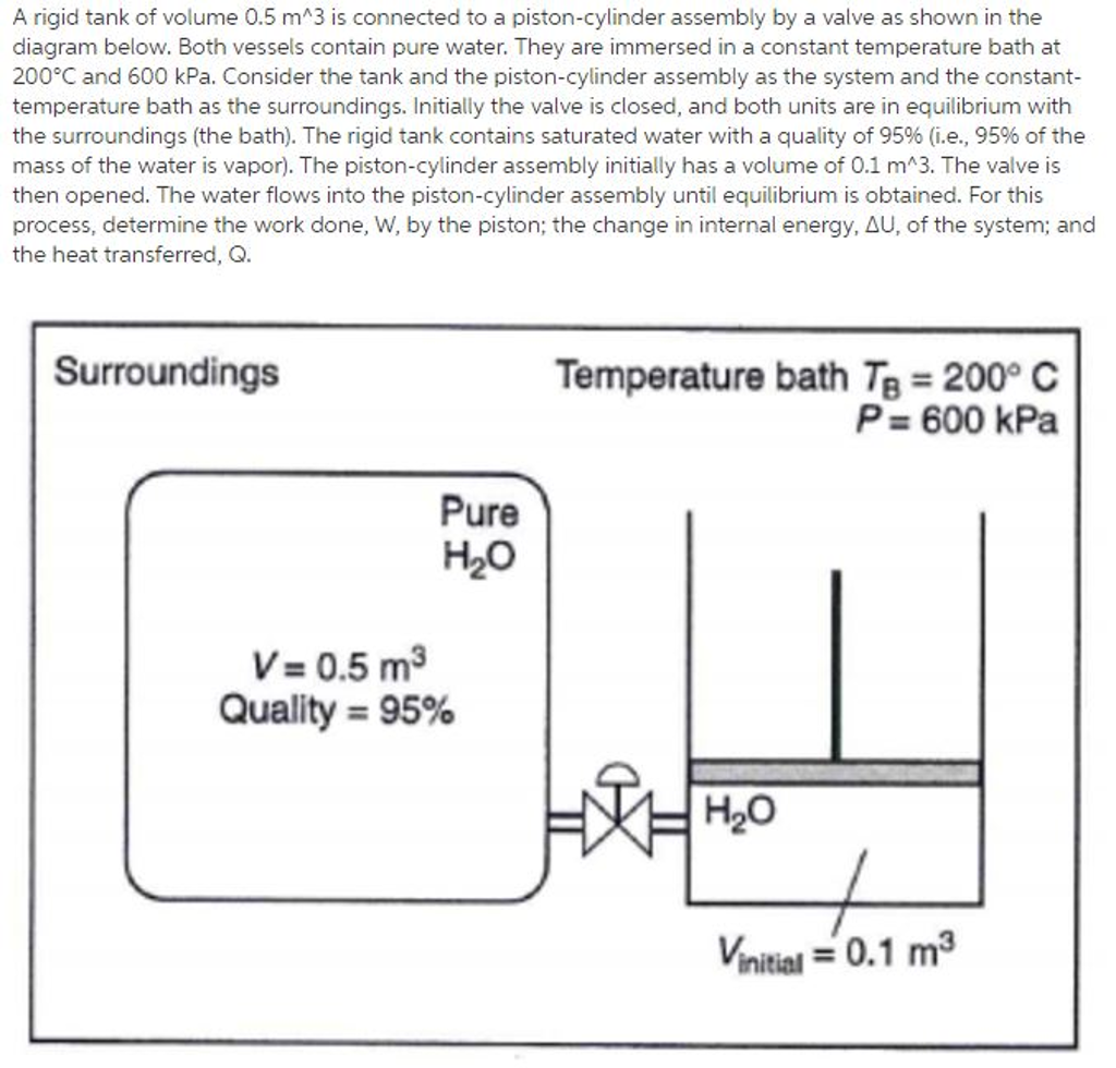 A rigid tank of volume 0.5 m^3 is connected to a | Chegg.com