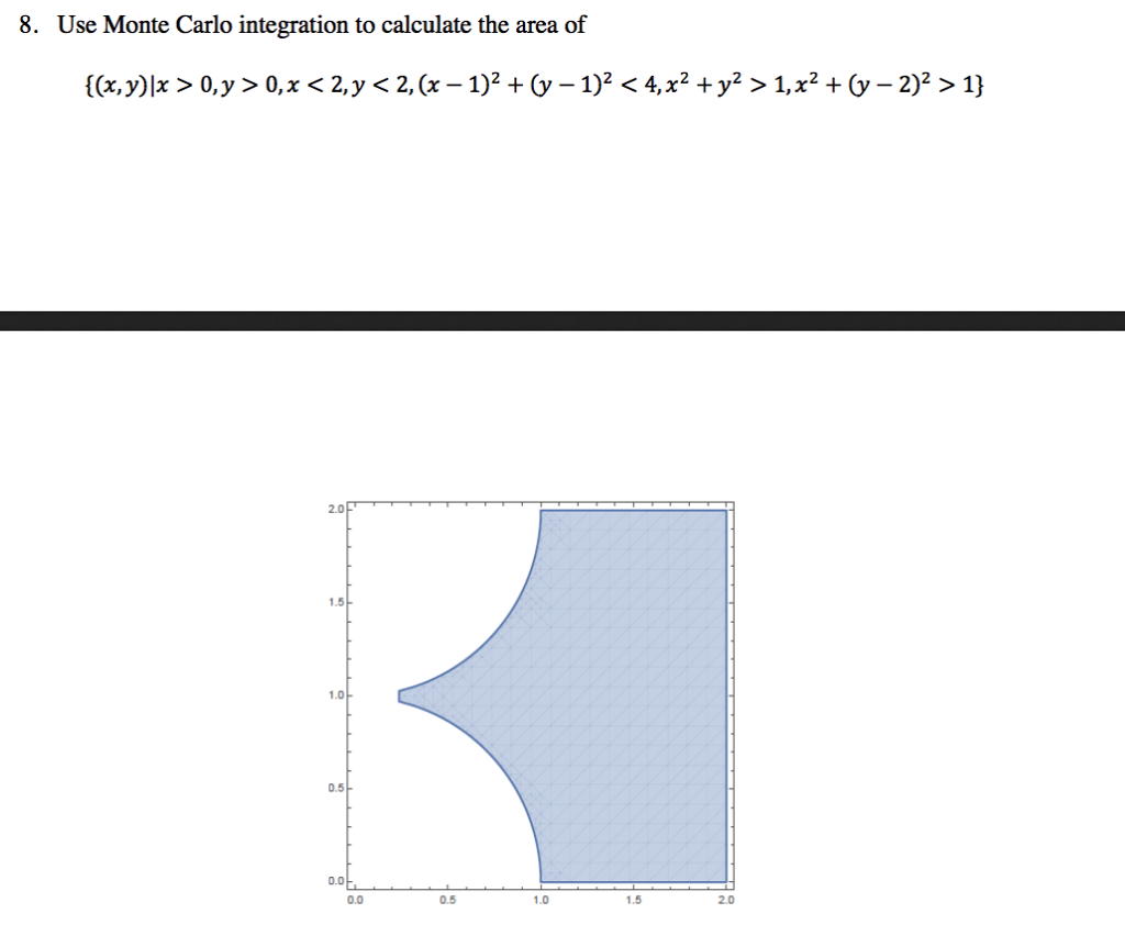 8. Use Monte Carlo integration to calculate the area | Chegg.com