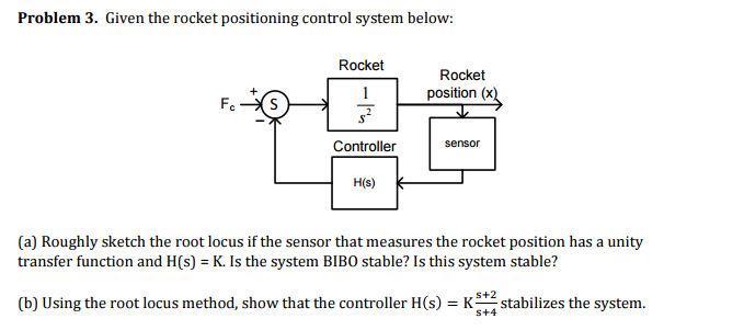 Solved Given the rocket positioning control system below: | Chegg.com