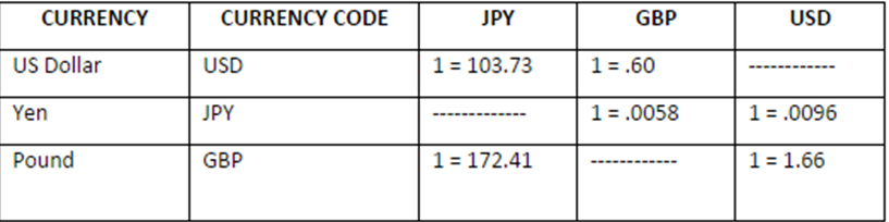 Solved You must create a program named | Chegg.com