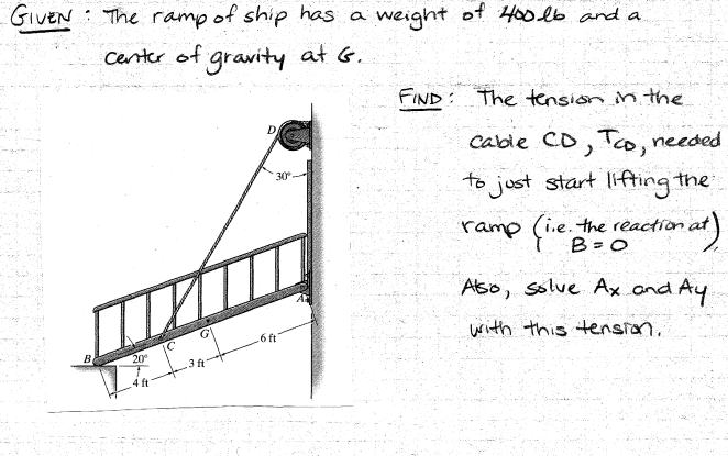 Solved The ramp of ship has a weight of 400 lb and a center | Chegg.com