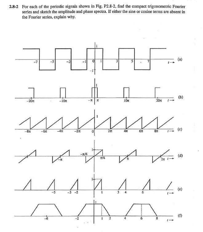 Solved For each of the periodic signals shown in Fig. | Chegg.com
