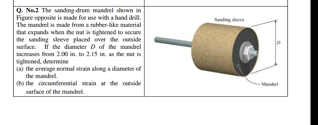 Solved The sanding-drum mandrel shown in Figure opposite is | Chegg.com