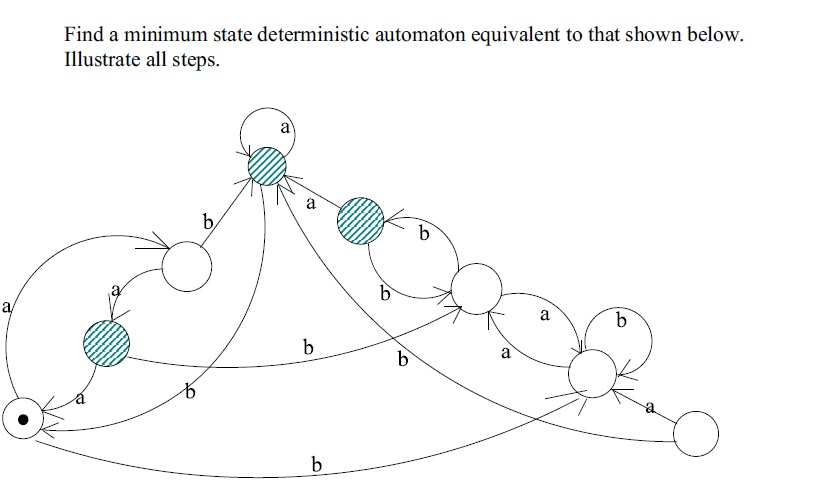 Solved Find A Minimum State Deterministic Automaton