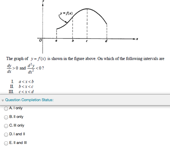 Solved The graph of y = f(x) is shown in the figure above On | Chegg.com
