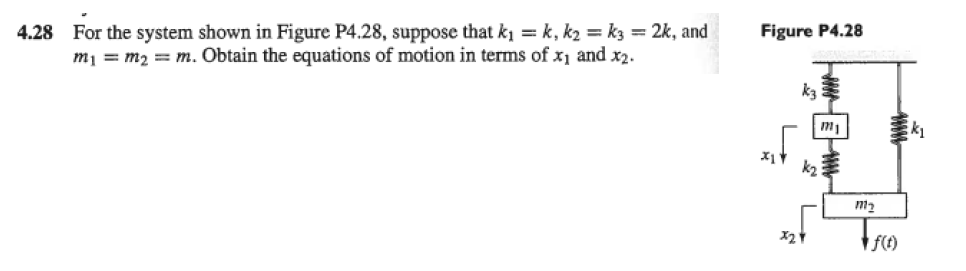 Solved For the system shown in Figure P4.28, suppose that k1 | Chegg.com