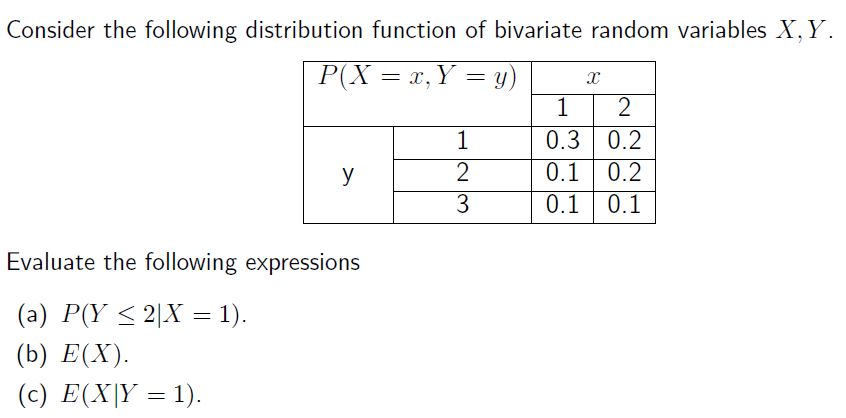 Solved Consider the following distribution function of | Chegg.com