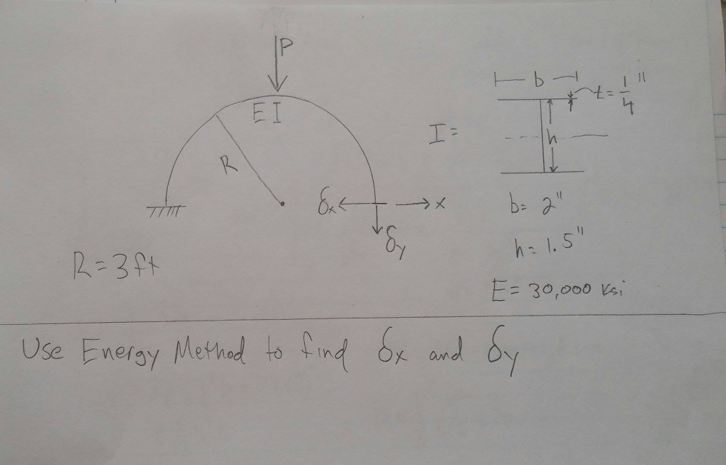 Solved Use energy Method to find delta x and delta y | Chegg.com