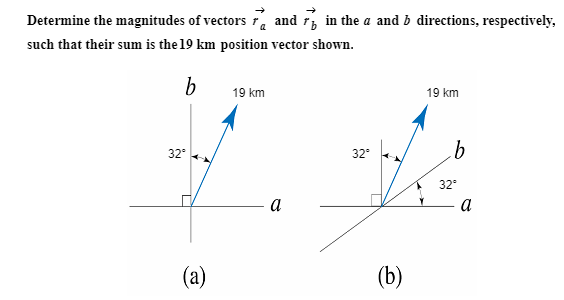 Solved Determine the magnitudes of vectors ra and rb in the | Chegg.com