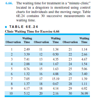 Solved 6.66(a) Need R programming | Chegg.com