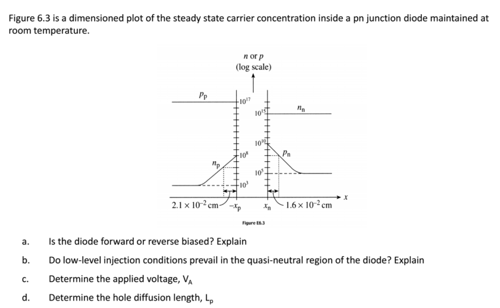 Solved Figure 6 3 Is A Dimensioned Plot Of The Steady State