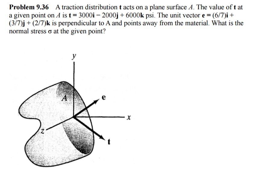 Solved A traction distribution t acts on a plane surface A. | Chegg.com