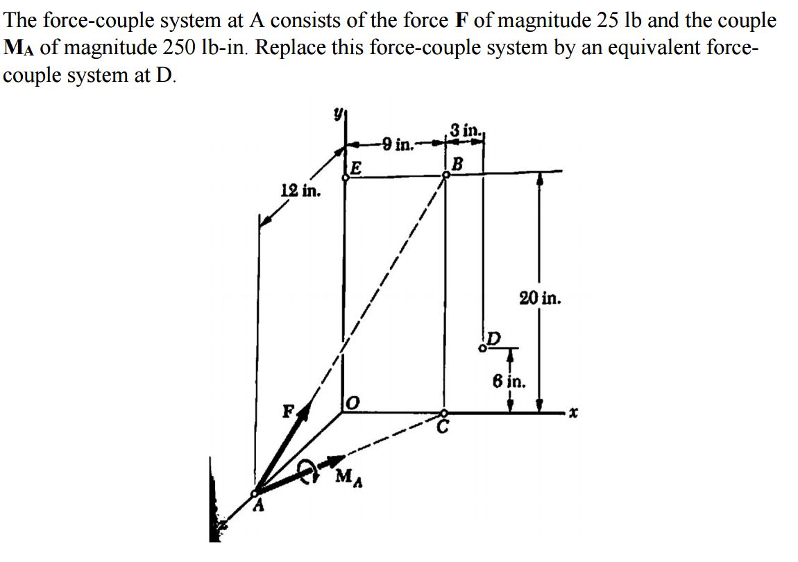 Solved The force-couple system at A consists of the force F | Chegg.com