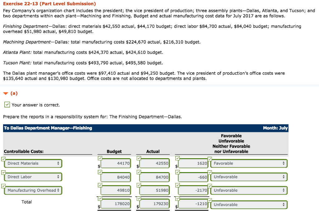 Solved Exercise 22-13 (Part Level Submission) Fey Company's | Chegg.com