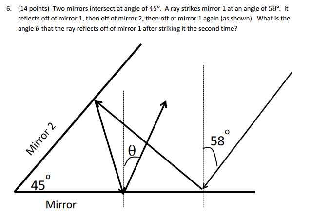 Solved 6. (14 points) Two mirrors intersect at angle of 45 | Chegg.com