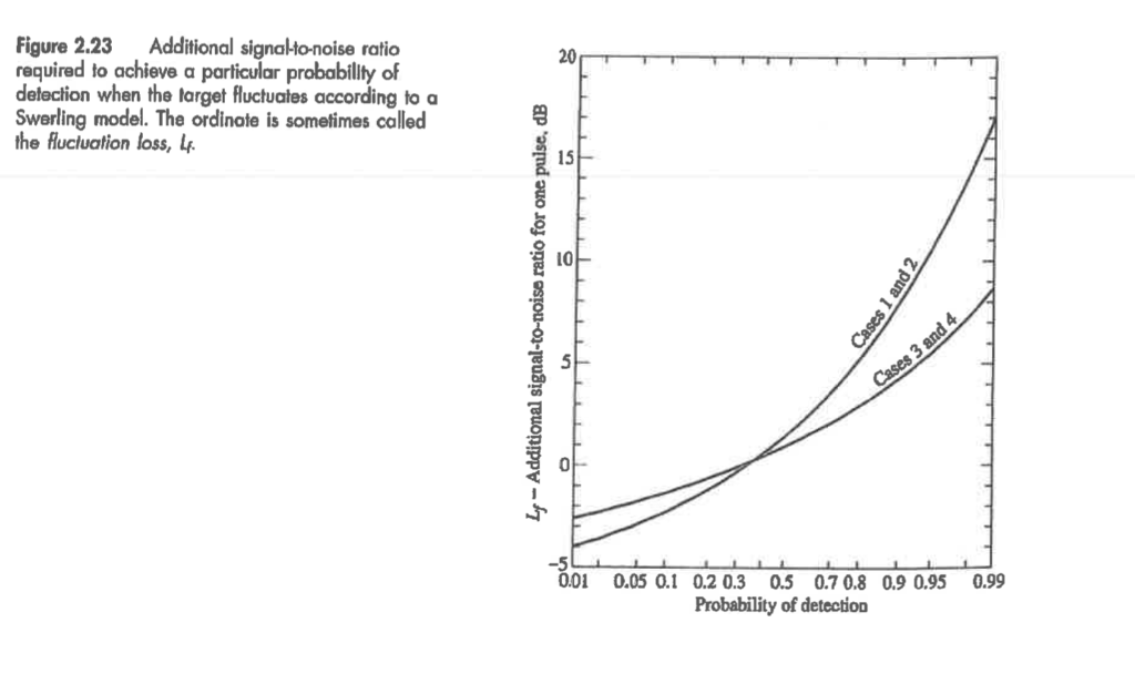 Solved EXAMPLE PROBLEM 3 The following data is available on | Chegg.com