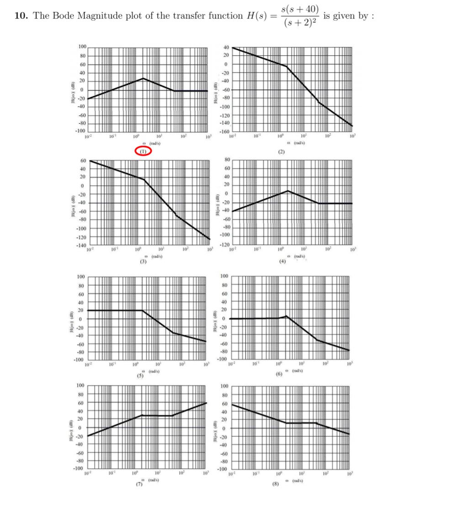 Solved The Bode Magnitude plot of the transfer function H(s) | Chegg.com