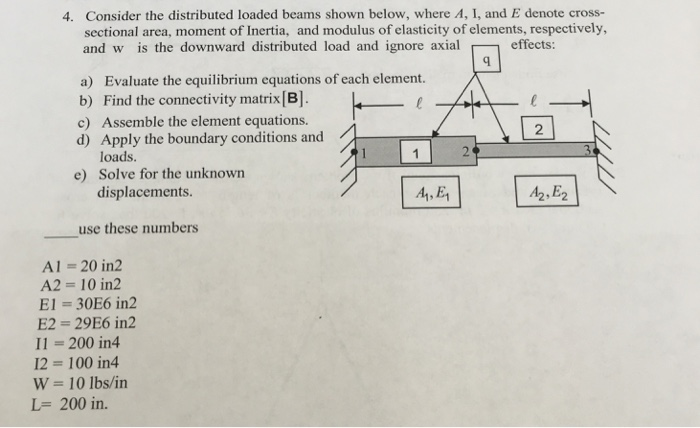 Solved Consider the distributed loaded beams shown below, | Chegg.com
