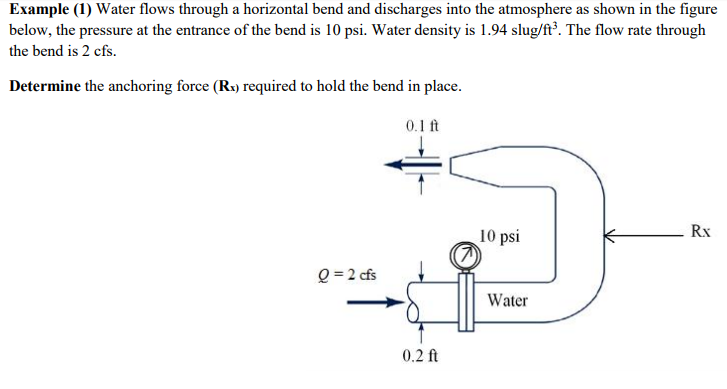 Solved Example (1) Water flows through a horizontal bend and | Chegg.com