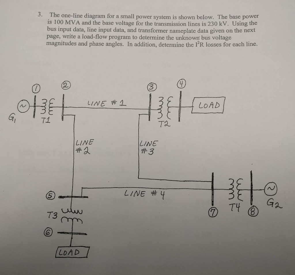 The one-line diagram for a small power system is | Chegg.com