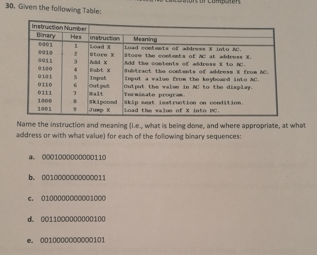 Solved Given the following Table: Name the instruction and | Chegg.com