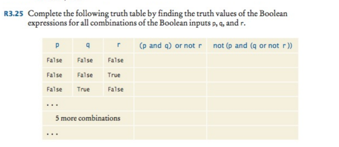Solved Complete The Following Truth Table By Finding The