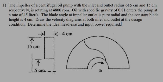 Solved 1) The impeller of a centrifugal oil pump with the | Chegg.com