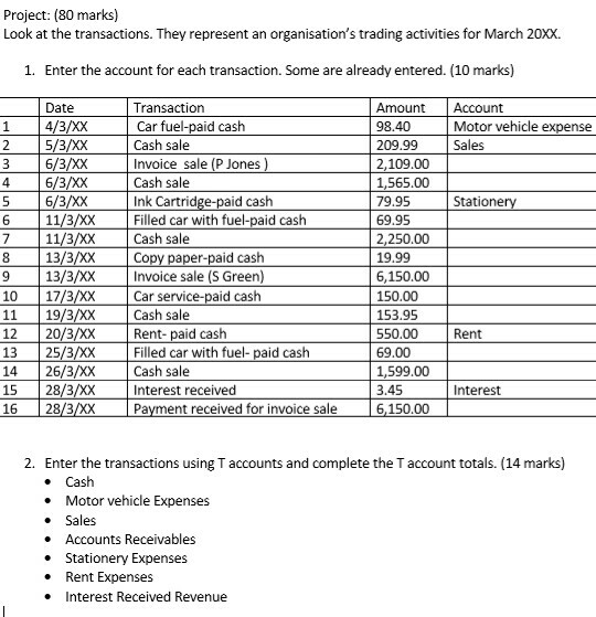 Solved Project: (80 marks) Look at the transactions. They | Chegg.com