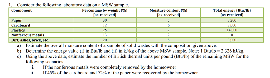 Solved Consider the following laboratory data on a MSW | Chegg.com