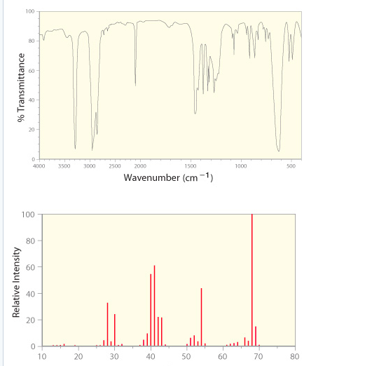Solved 1. Following are the IR and mass spectra of an | Chegg.com