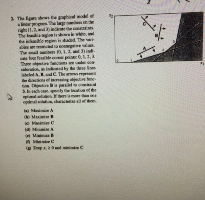 Solved The figure shows the graphical model of a linear | Chegg.com