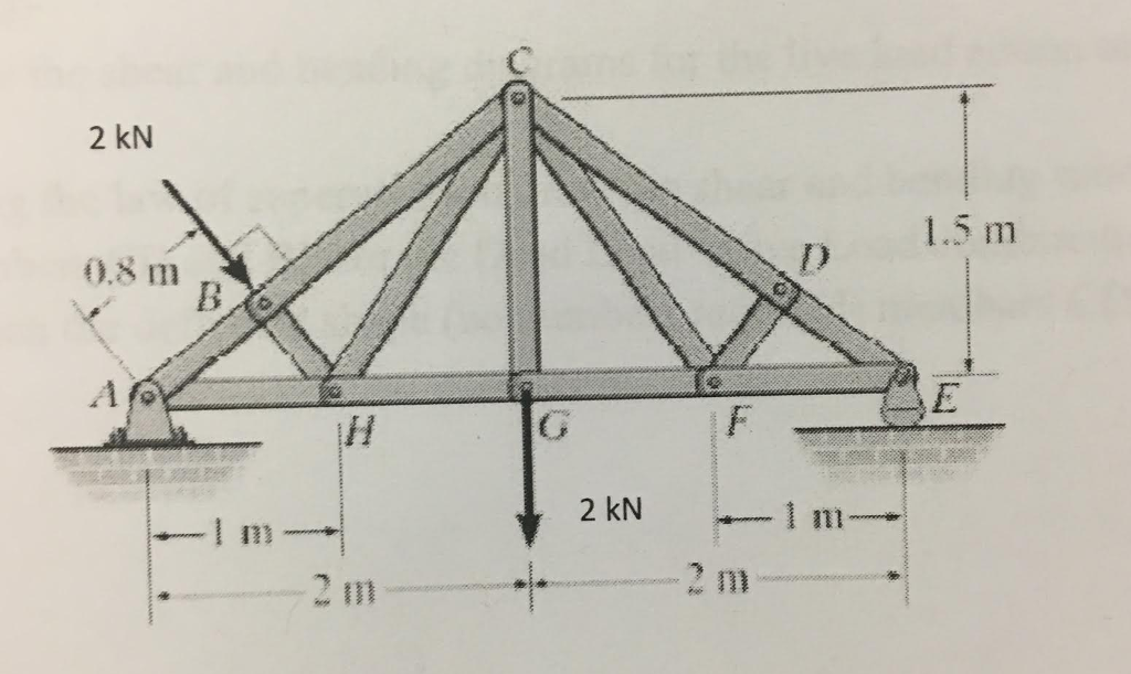 Solved For this truss pictured below, find the a) stability | Chegg.com