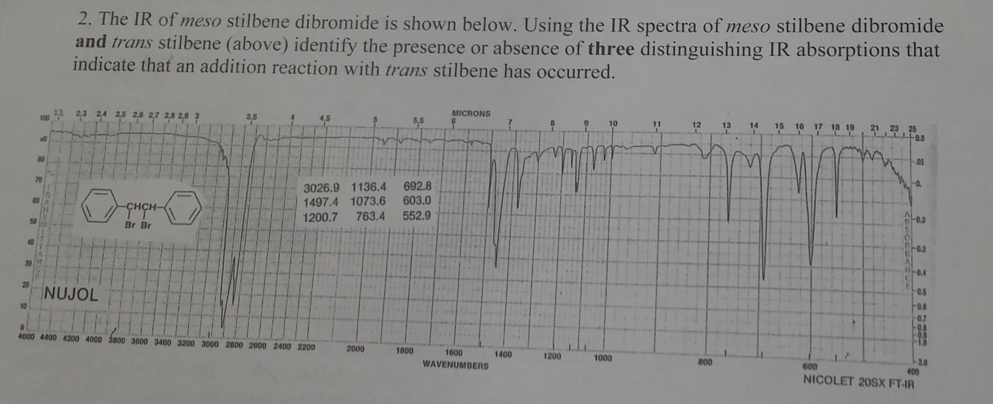 Solved The IR of meso stilbene dibromide is shown below. | Chegg.com